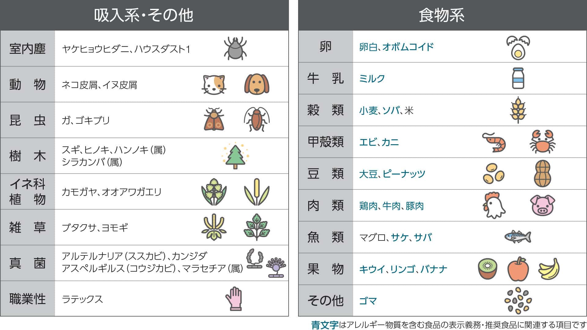 冬にアレルギー検査は必要？鼻水・くしゃみの原因は？～VIEW39で39種類のアレルゲンを一度にチェック～｜豊島区大塚の消化器内科・肛門科・内視鏡｜胃カメラ・大腸カメラ・痔の日帰り手術｜おなかと ...